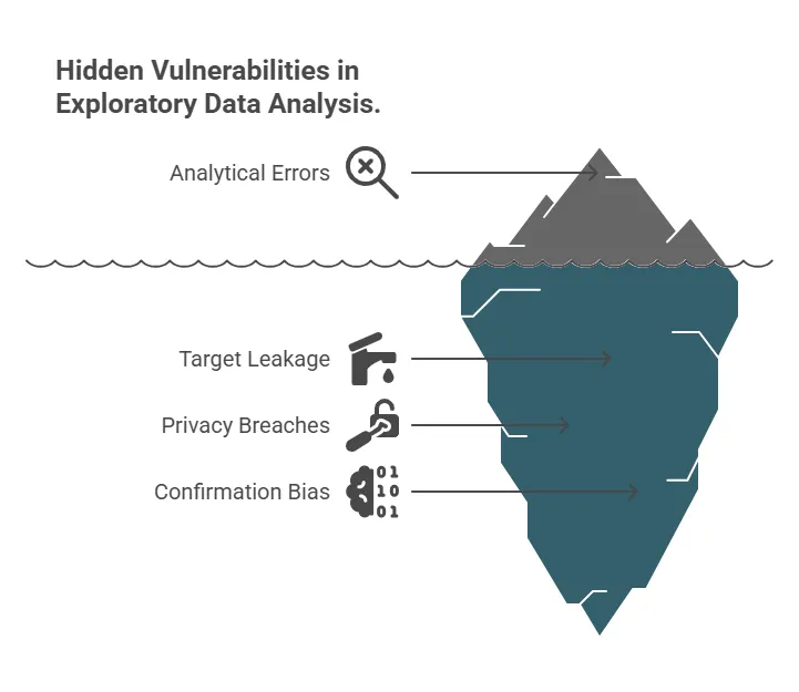SweetViz: Automated Exploratory Data Analysis (EDA) in Python | by ...