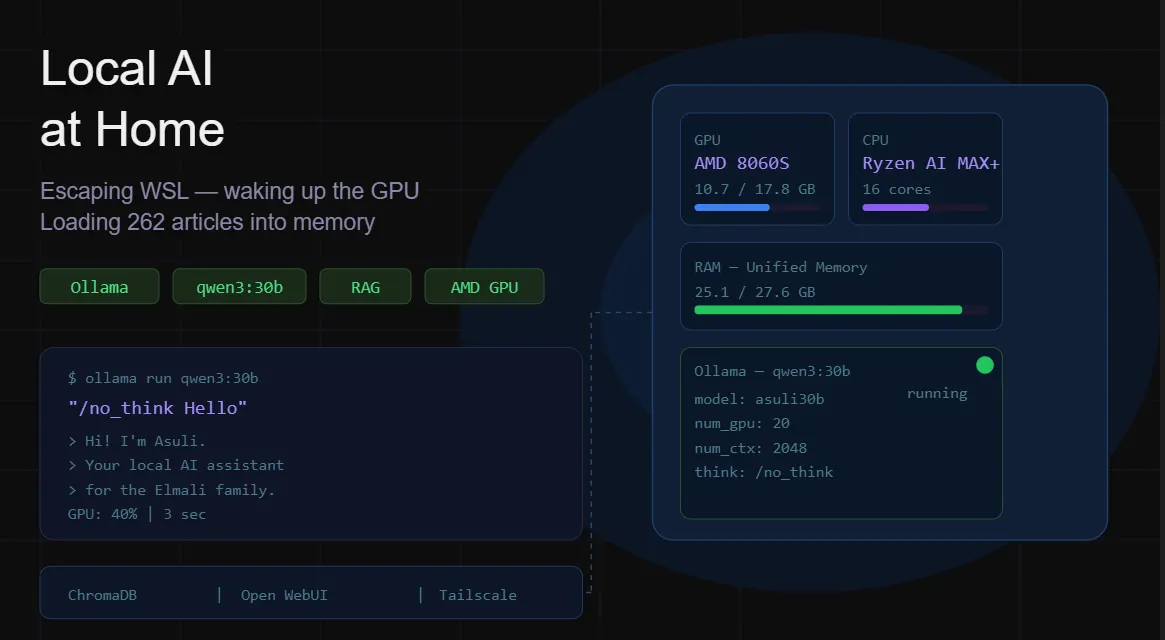 Beyond the Basics: Advanced Local AI Coding Workflows and Model ...