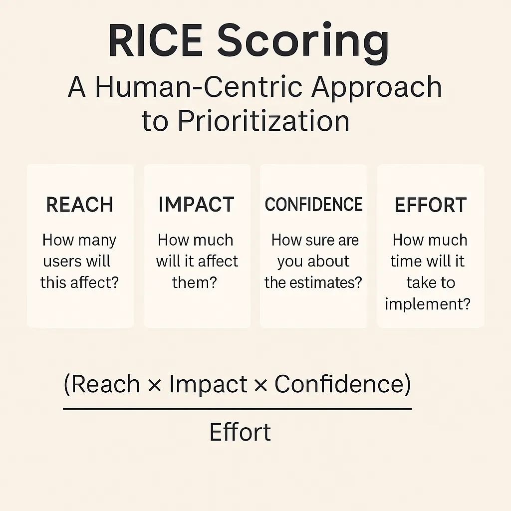 Estimate or not to estimate?. Why NoEstimate is an idea worth trying | by Luis Mizutani | Agile ...