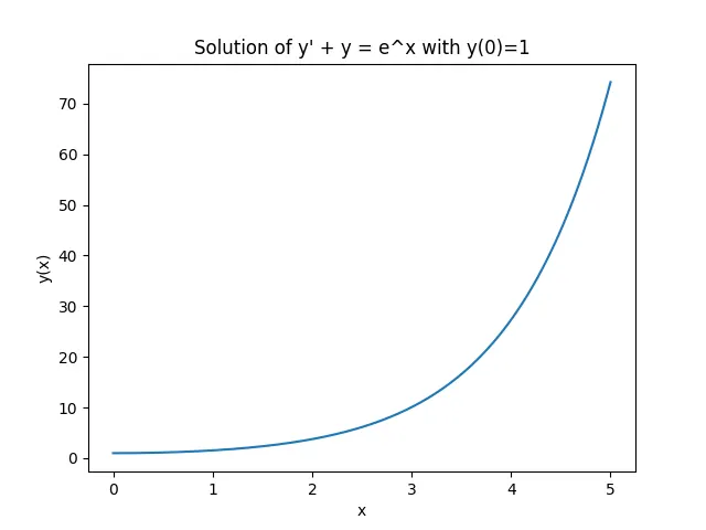 Homogeneous transformations in Robotics: A comprehensive tutorial with ...