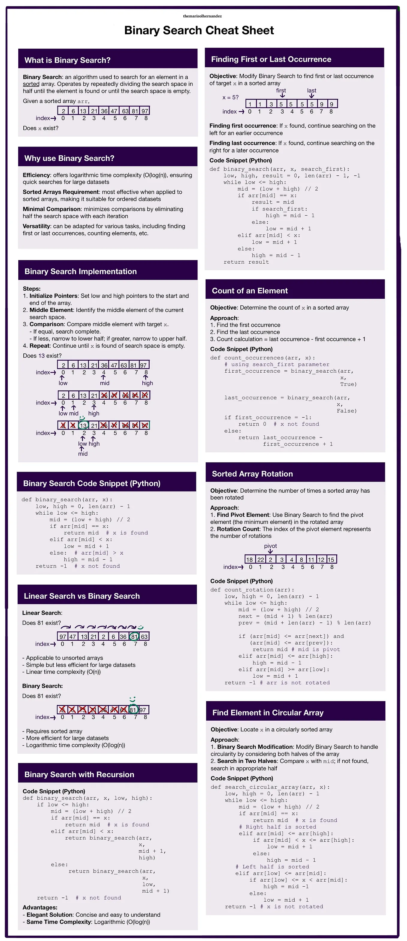 Time Complexity Analysis Cheat Sheet | by Marisol Hernandez | Medium