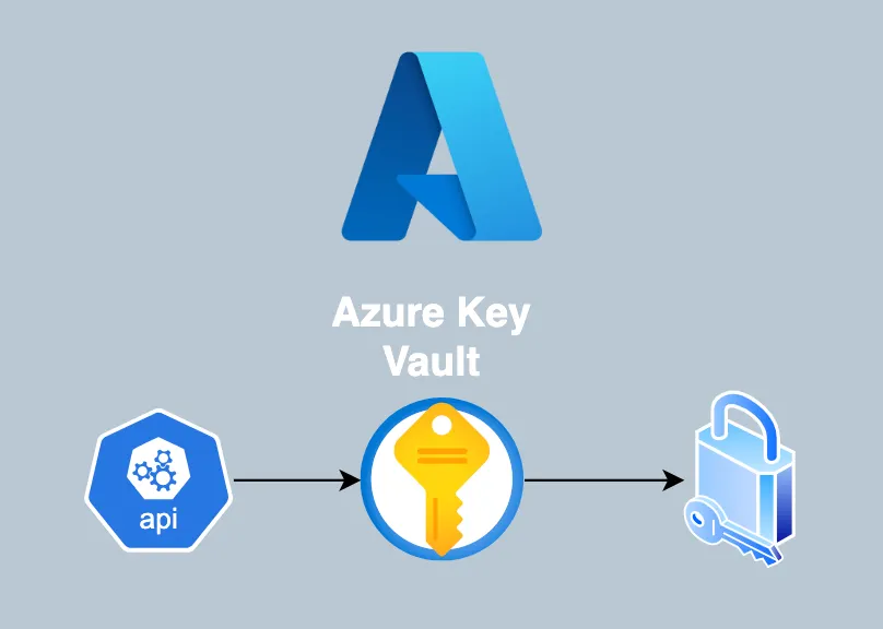 Real-Time Data Streaming with Azure Event Hubs & Databricks | by Diego ...