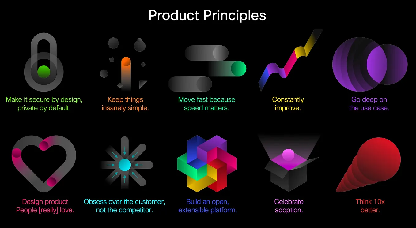 Four Design Thinking principles anyone can learn | by Jason Cyr | Cisco ...