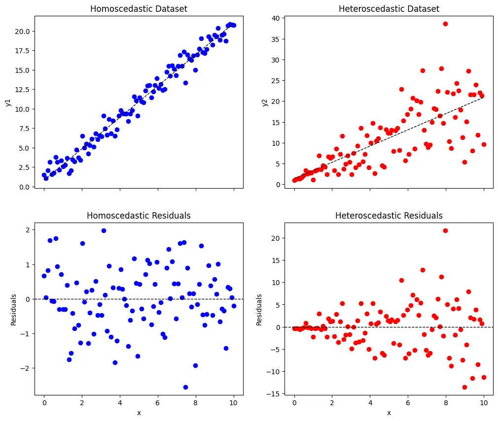 Understanding Outliers: Definition, Types, and Real-World Examples | by ...