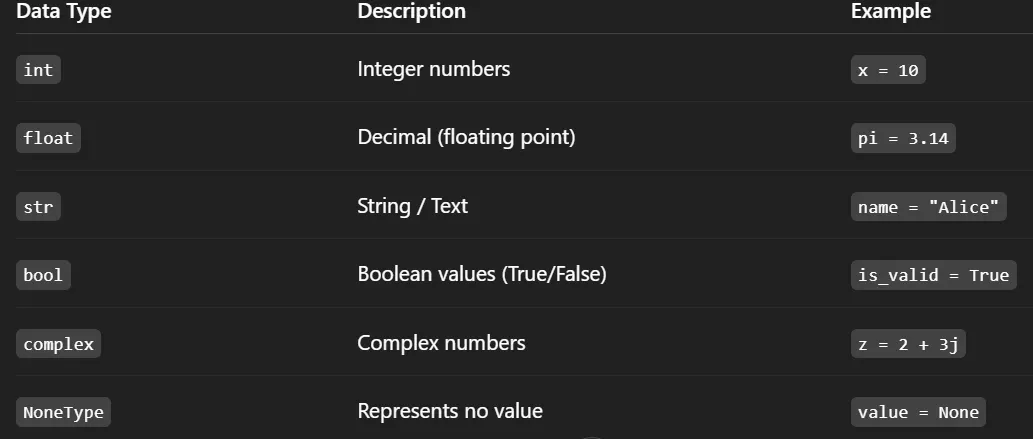 Understanding Probability: From Basics to Real-Life Applications | by ...