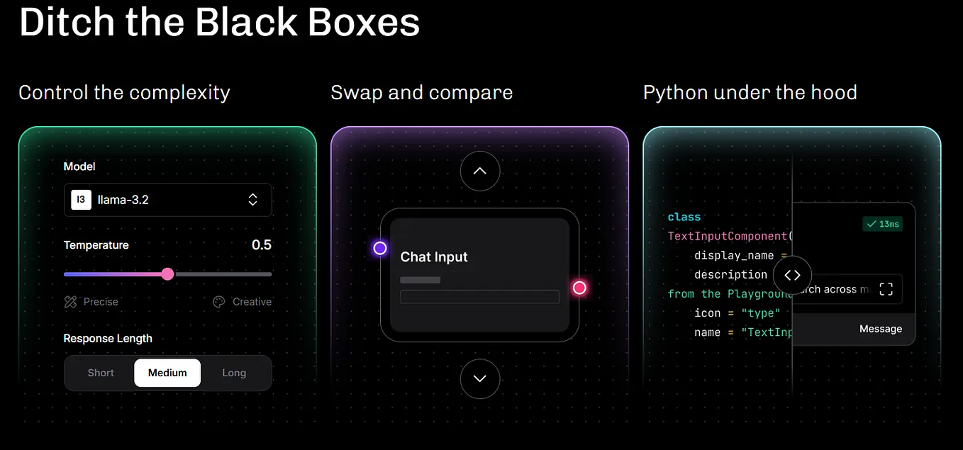 Llama 3 vs Qwen 2: The Best Open Source AI Models of 2024 | by Novita AI | Medium