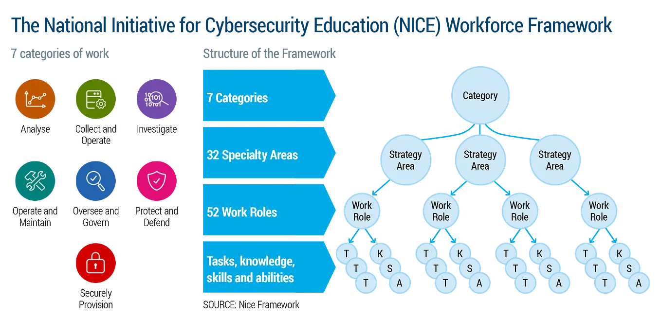 GRC Series: NIST RMF Authorize Step | by Umar Farouk | Medium
