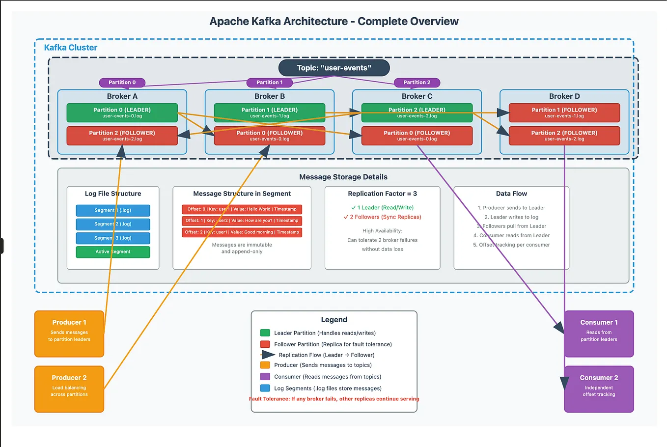 Kafka Parallelism Explained: Why Partitions Matter | DevOps.dev
