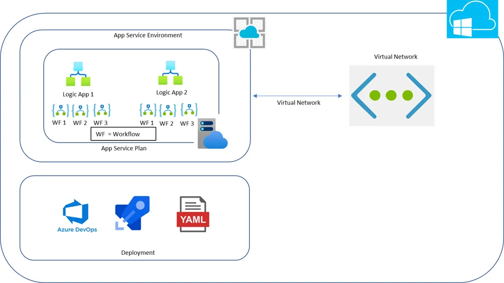 How to Get Active Pull Request (PR) from Azure DevOps Repository and Sent Mail Using PowerShell ...