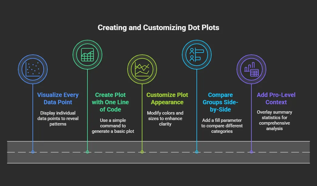 How I Use scale_fill_gradient in R: A Guide with Examples | by RStudioDataLab | Medium