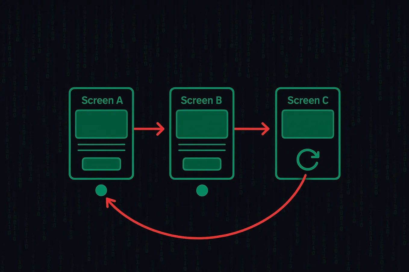 Why 1 == 1 Is Always True but 1000 == 1000 Can Be False in Java — The ...