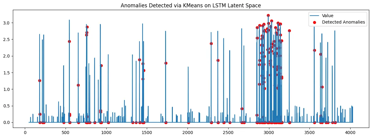 Support Vector Machines (SVM): An Intuitive Explanation | by Tasmay ...