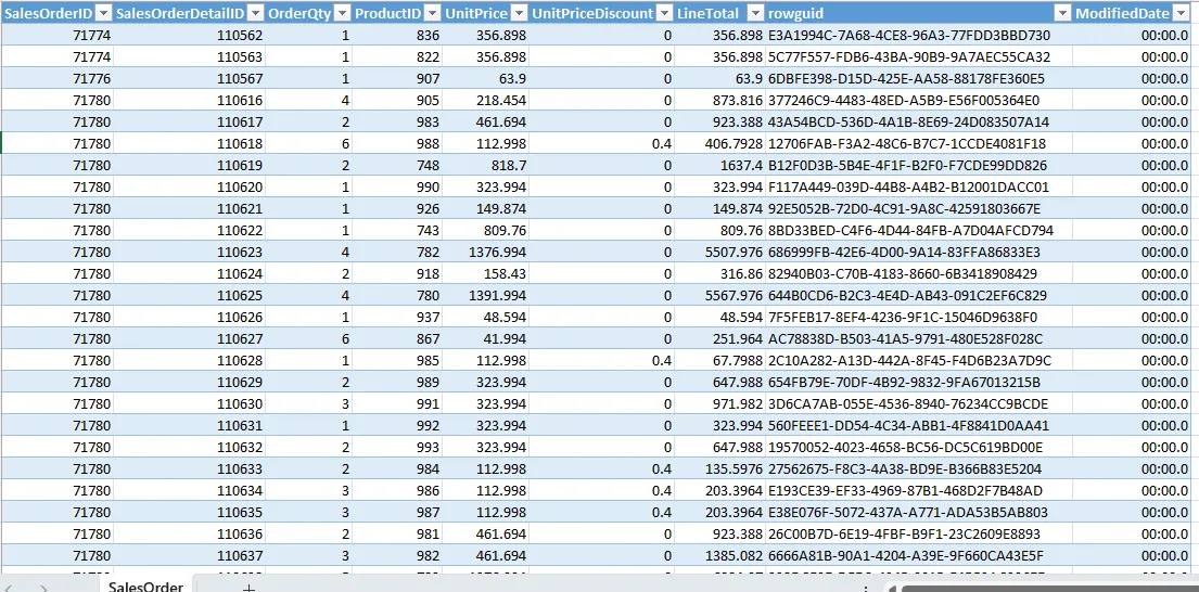 Resolve data import errors in Power Bi. | by Hamidou Cherif | Medium