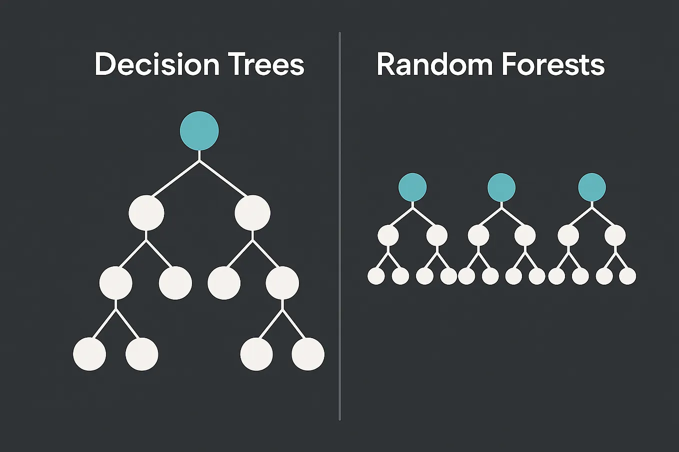Clustering: A Comprehensive Guide for Data Science | by Anup Chakole | Medium