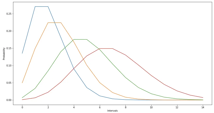 Modern Python Code Quality Setup: uv, ruff, and mypy | by Simone ...
