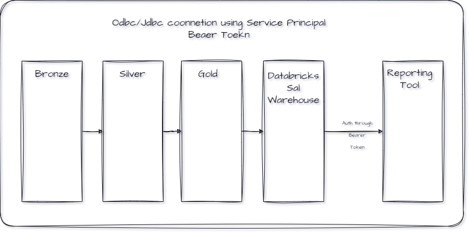 Flatten Json data/file in to PySpark Dataframe using Python function ...