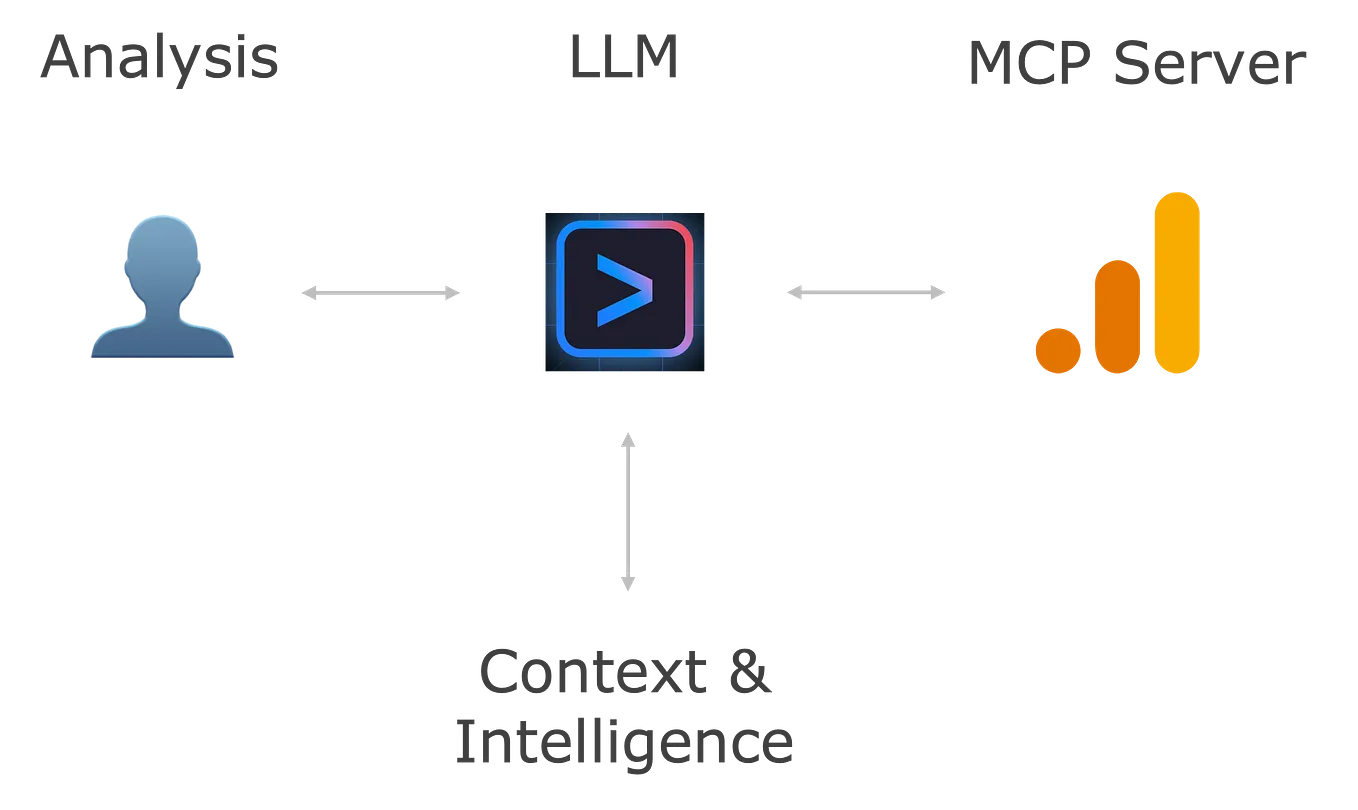 How To Get Advanced Video Data For YouTube Embeds With Piano Analytics ...