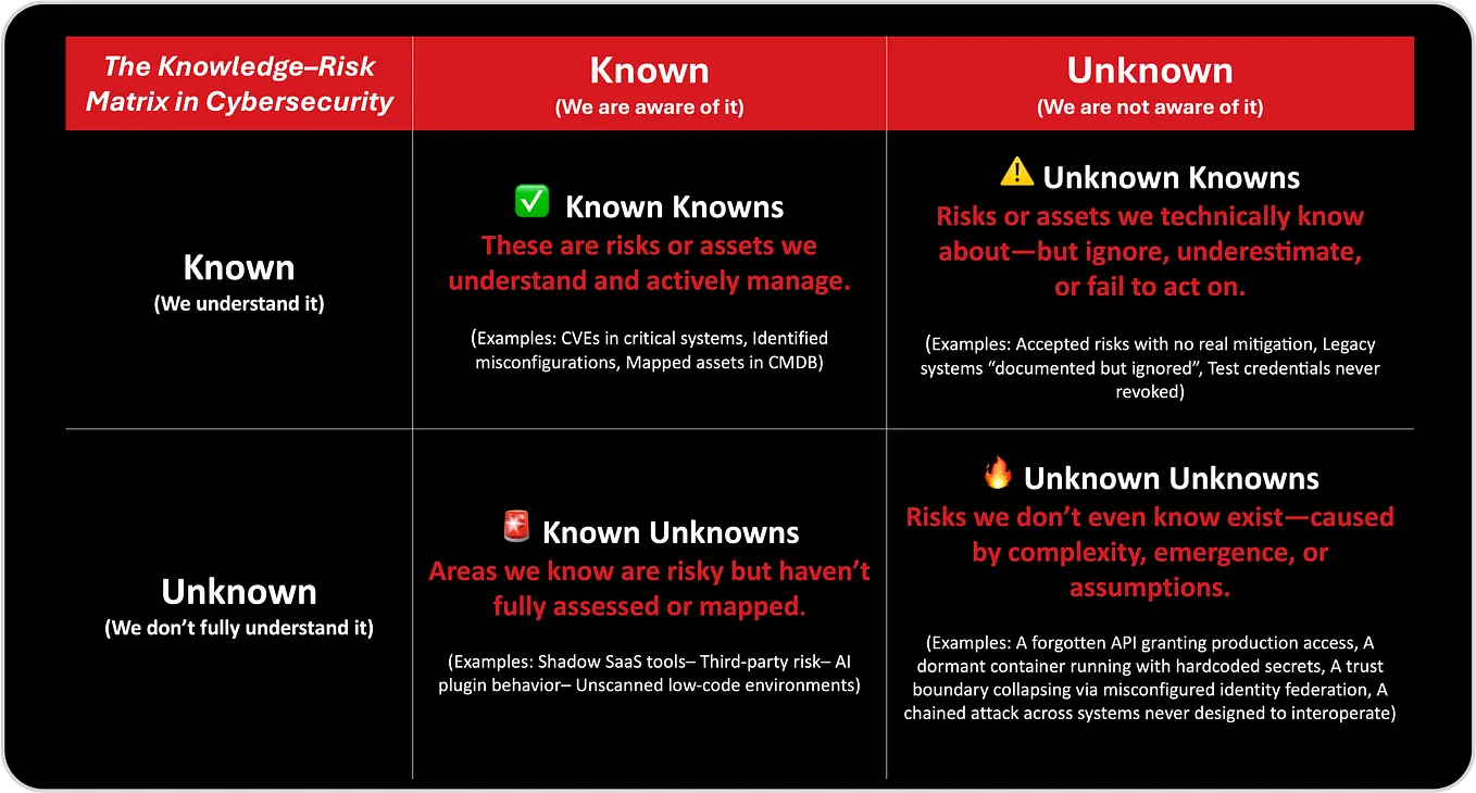How CROC Leverages Vision One CREM to Transform Cyber Risk Strategy ...