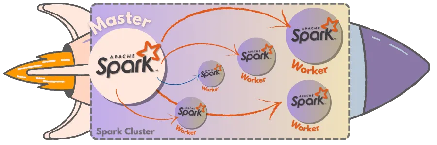 Building Scalable Data Pipelines with Apache Spark and Airflow | by Bernardo Pretti | Medium