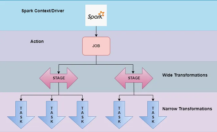 Exploring Apache Arrow: A Modern Framework for Efficient Data Interchange | by Parthiban ...