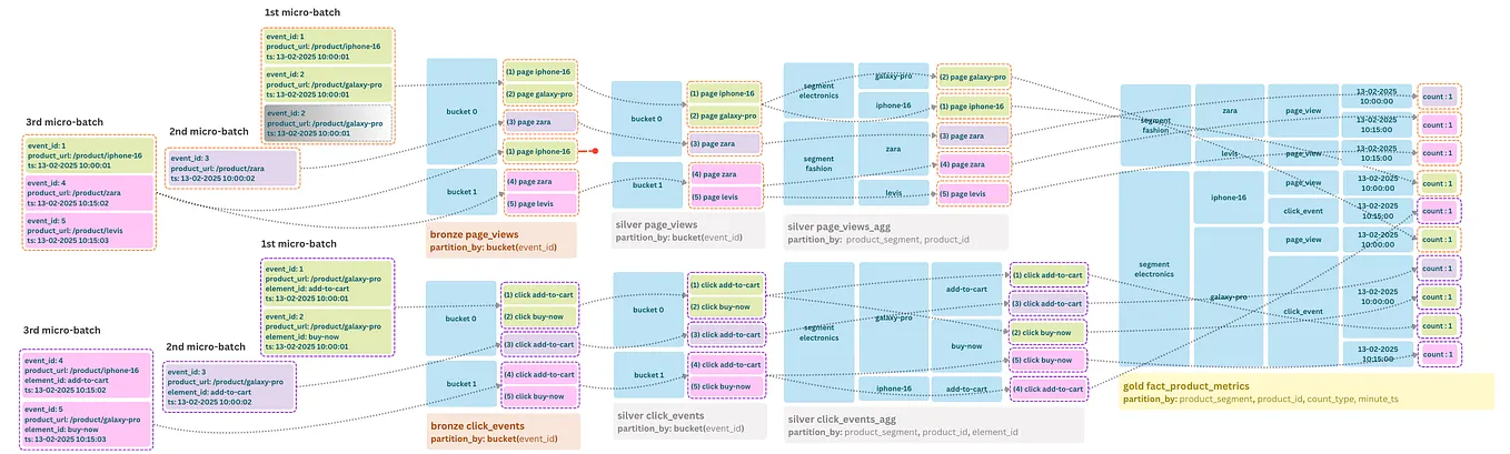 🛡️ How Amazon S3 Achieves 11 Nines of Durability (99.999999999%) | by Nilesh Sharma | Medium