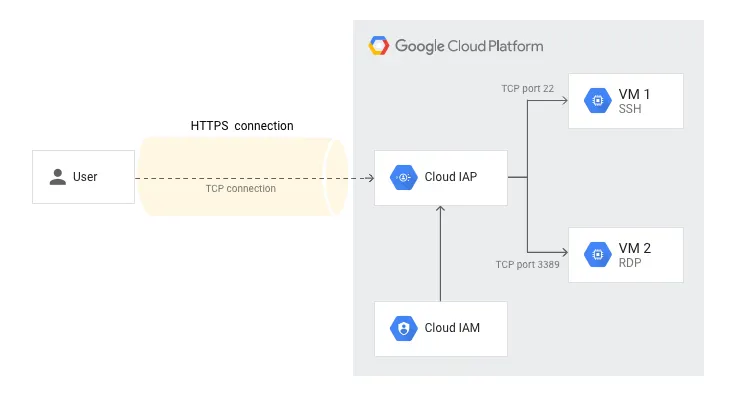 Automating Ecs Task Shutdown And Restarting Using Aws Lambda Iam And Eventbridge By Nikeshi