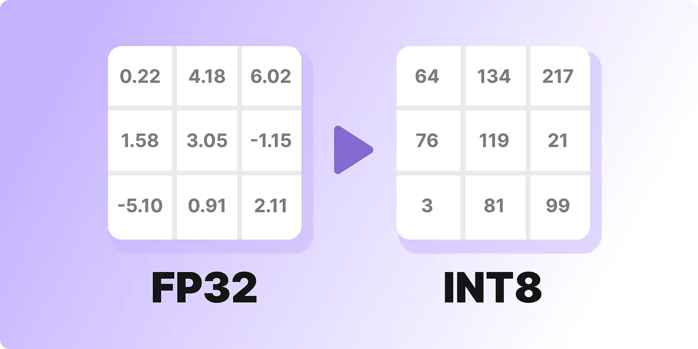 Running your PyTorch Model in a Custom C++ Script | by Christian Loschiavo | Level Up Coding