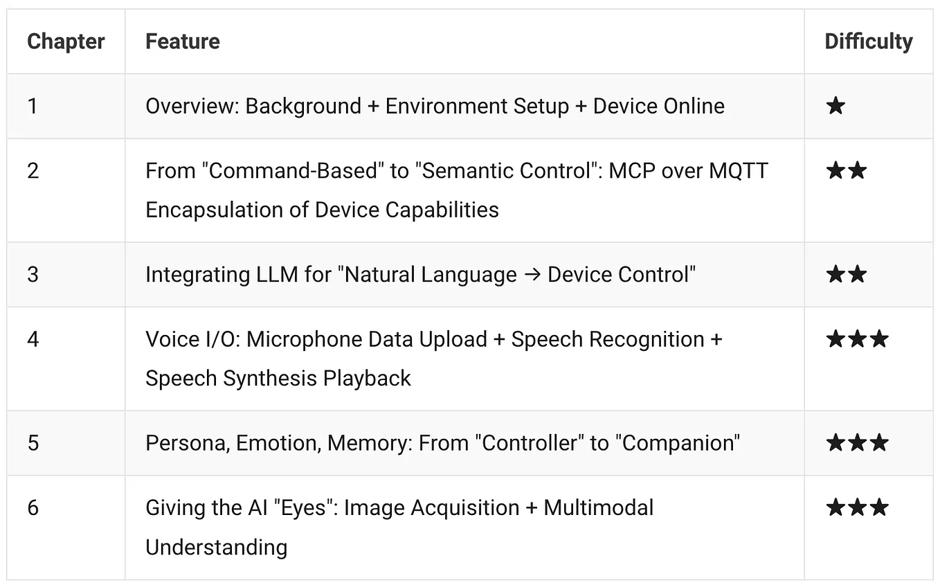 Aws Mqtt Managing Iot Communication In Aws With Tutorial By Emq Technologies Medium