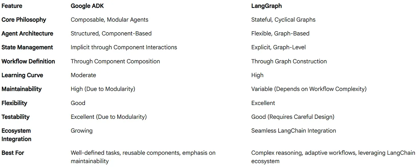 Building an AI Interviewer Agent with Google Gemini and LangGraph | by Max Rymash | Medium