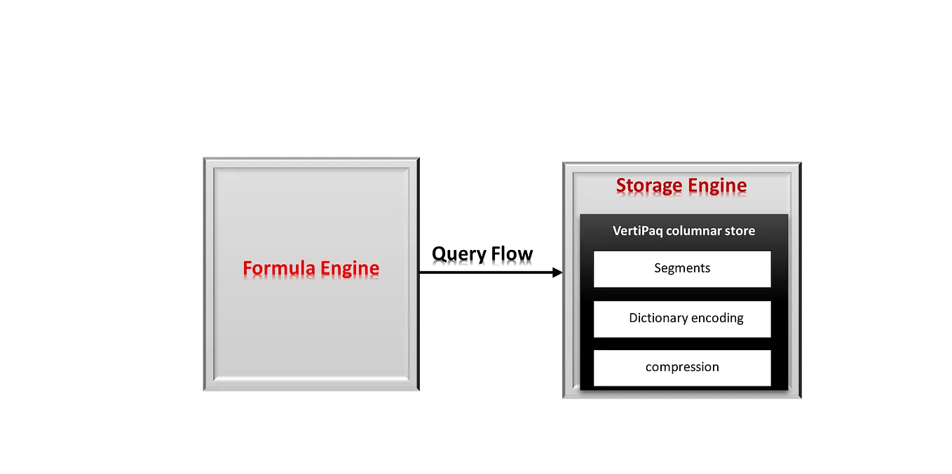 How to Write Clean Python Code:Step-by-Step Guide with Examples | Medium