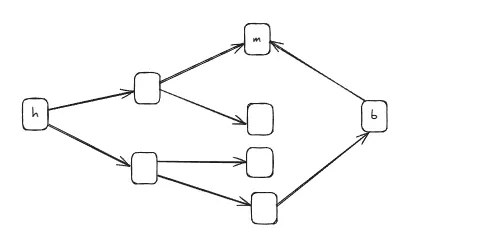 1D DP: Understanding the Nth Fibonacci Number: From Recursion to Dynamic Programming | by ...