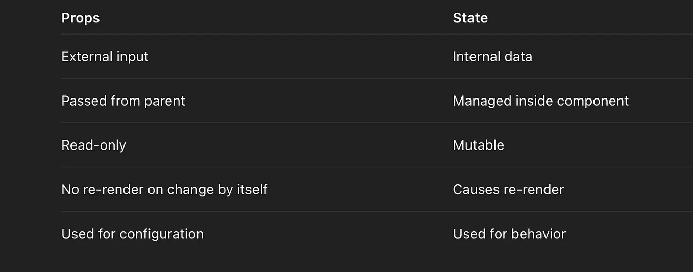 🔍 Mastering Webpack, Babel & NPM: The Core Tools Every React Developer ...
