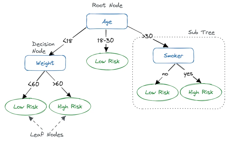 Graph Convolutional Networks (GCNs), Demystified: from Theory to Pure ...
