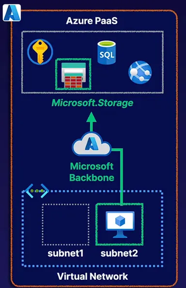 SQL Select vs Select With (NoLock) | by Anvesh | SilentTech | Medium