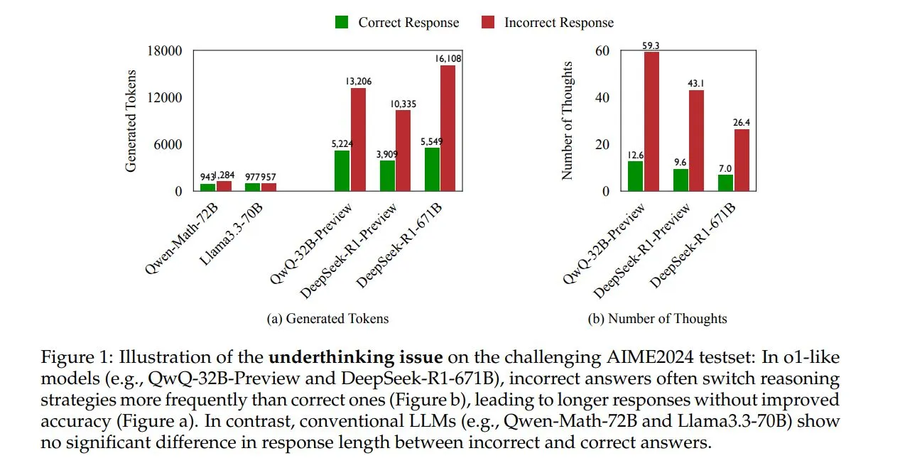 SEARCH-R1: Reinforcement Learning-Enhanced Multi-Turn Search and Reasoning for LLMs | by ...