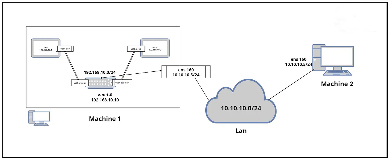 📈monitoring And Alerting Using Grafana Loki And Prometheus For Kubernetes And Nginx Metrics With