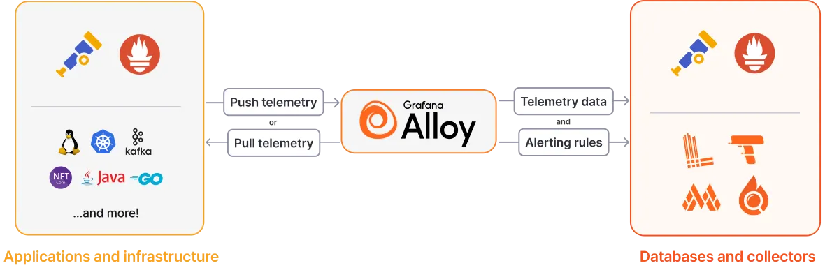 A Guide to Service Discovery with Prometheus Operator — How to use Pod Monitor, Service Monitor ...