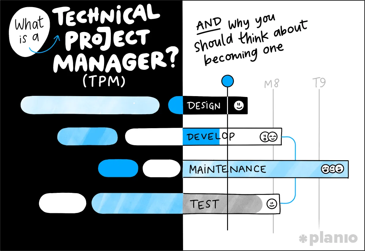 Understanding Swagger Step-By-Step | by Sujit | Medium