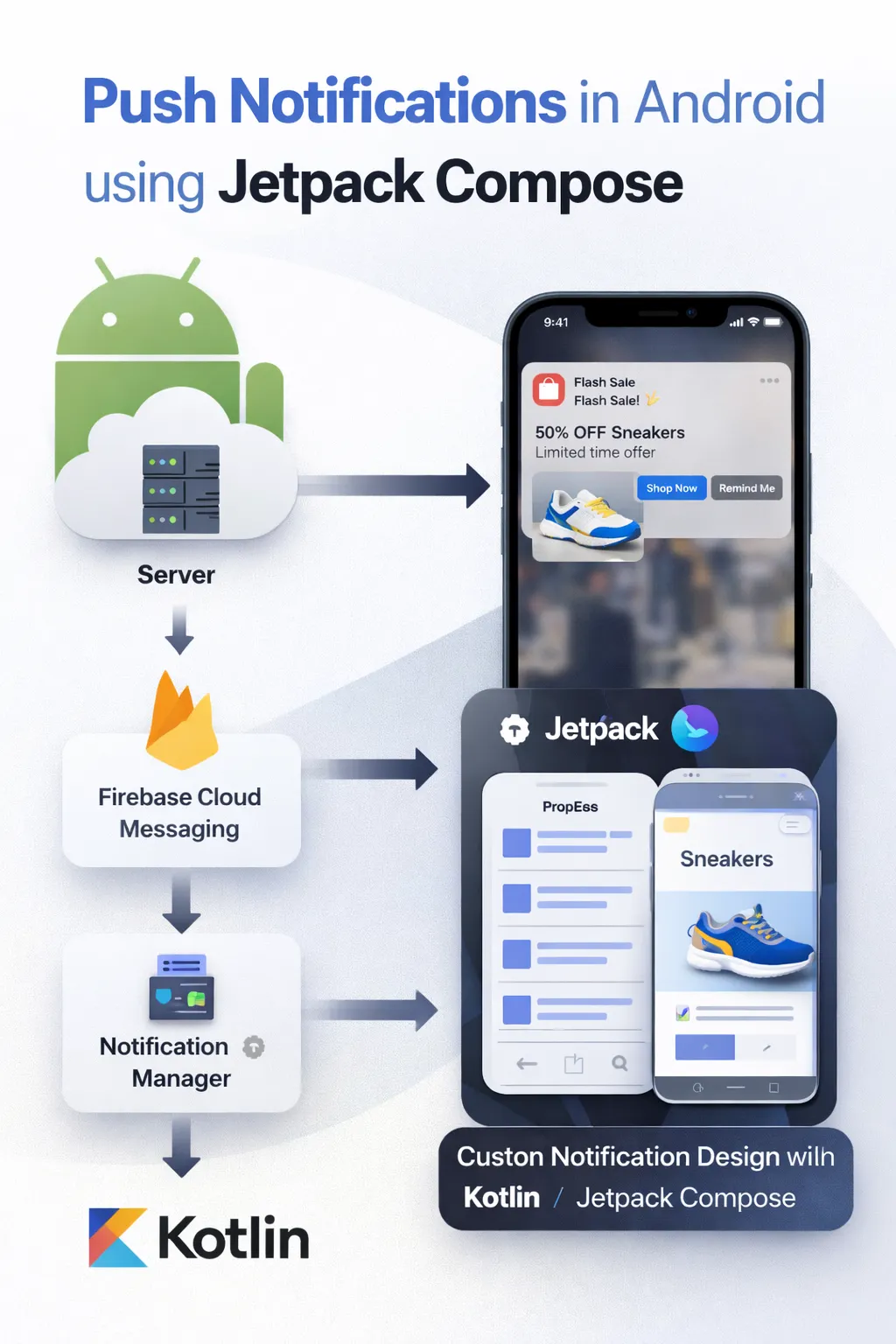 KAPT vs KSP in Kotlin Android. Modern Android development relies… | by ...