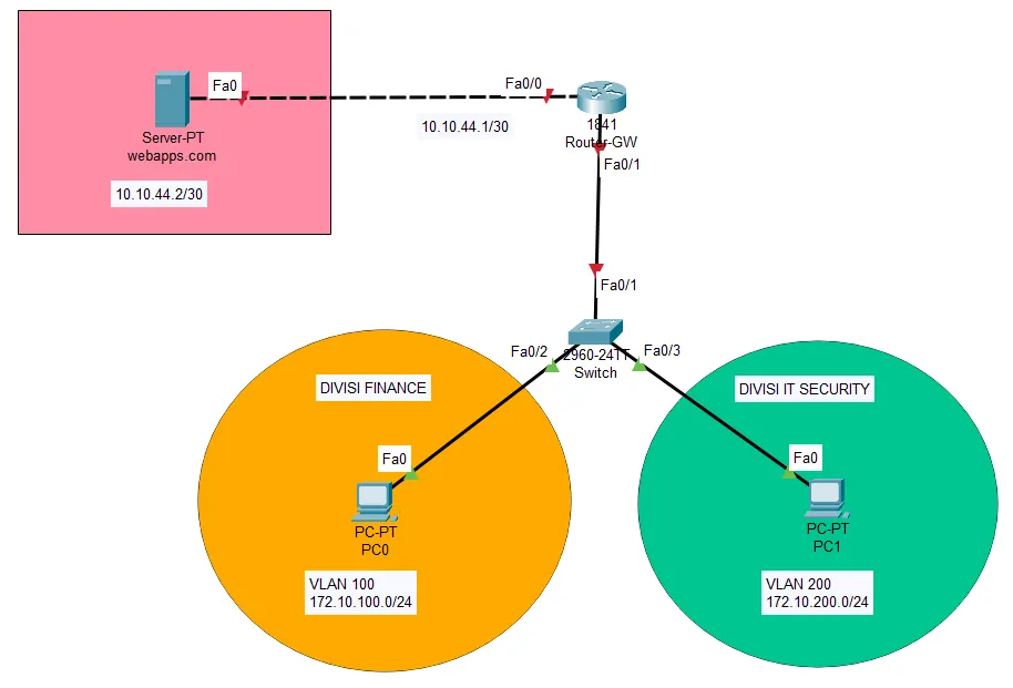 Packet flow of Fortigate firewall- | by Ram Dixit | Medium