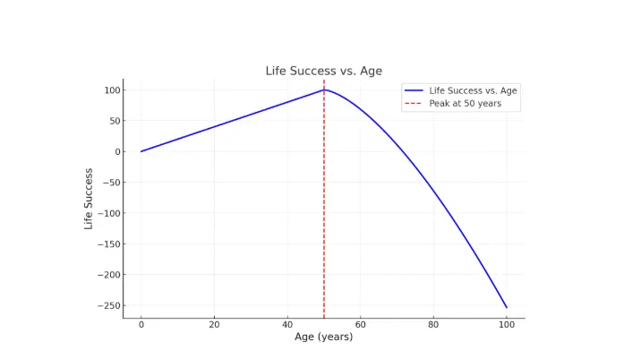 Understanding Excel Solver and selecting solving method and Integer optimality option. | by ...