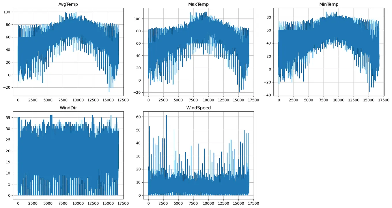 The Complete Guide To Line Charts With Matplotlib Unleash The Power Of 1677