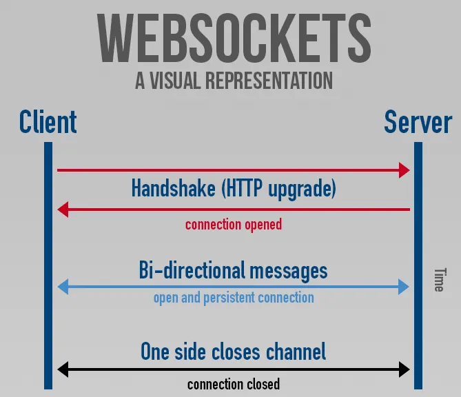Apigee: An Introduction to API Management and its Functionality | by ...