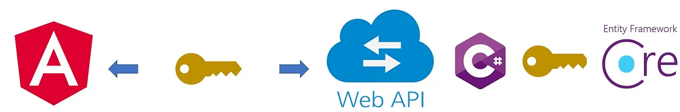 Install Docker On Azure Virtual Machine — Github Docker Hub Azure Deploy Pipeline Part 1