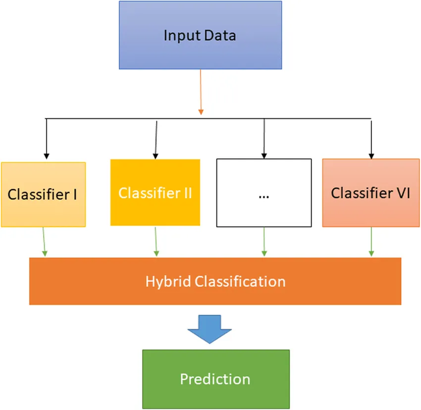 Chatbot for Text-to-SQL queries. Text-to-SQL LLM applications transform ...