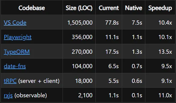 MongoDB Database Triggers | Medium