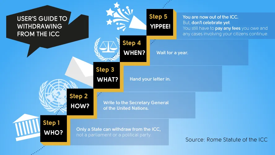 10 things you didn’t know about the ICC’s detention centre | by Justice ...