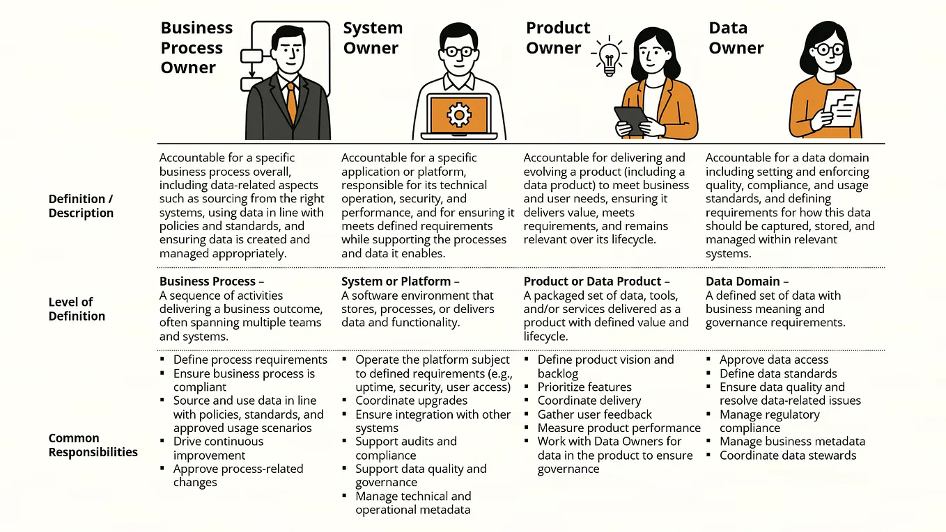 Identifying Data Driven Use Cases With A Value Driver Tree By Shri Salem Zs Associates Medium