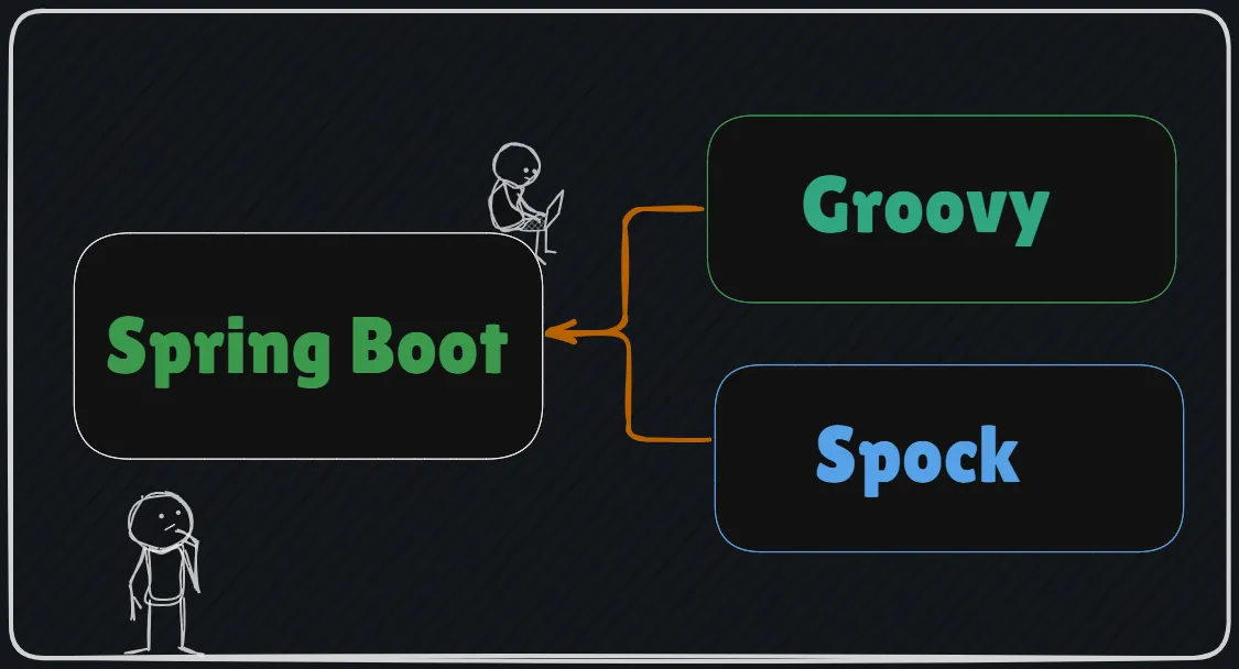 Localstack SQS for Local Testing with Spring Boot | by harshal | Medium