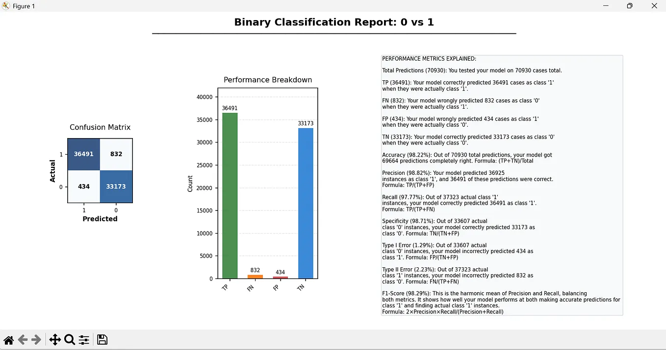 Get started with Docker: containerize a Python program fast | by ...